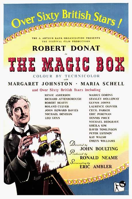 The Magic Box (1951) Timeline – Scene-by-Scene Guide